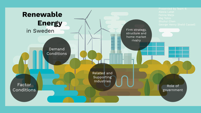Renewable energy in Sweden by alexia latat on Prezi