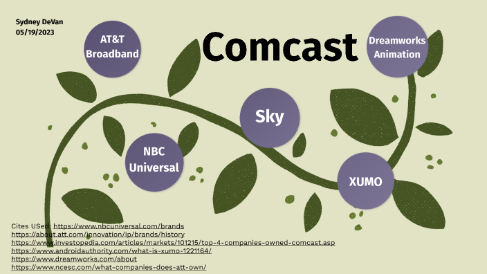 Comcast Media Map by Sydney DeVan on Prezi
