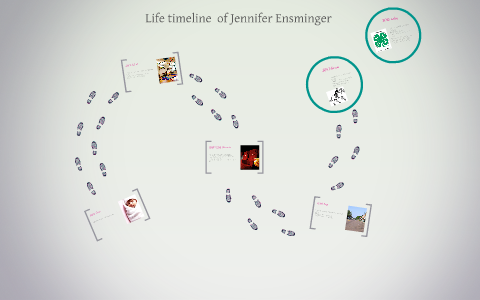 Life timeline of Jennifer Ensminger by Jennifer Ensminger on Prezi