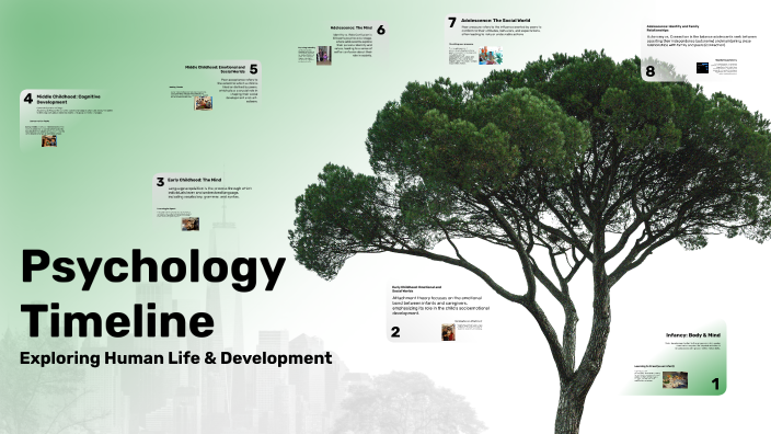 Psychology Timeline by Justin Callejas on Prezi