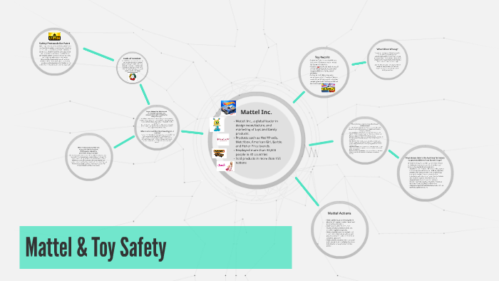 Mattel & Toy Safety by on Prezi
