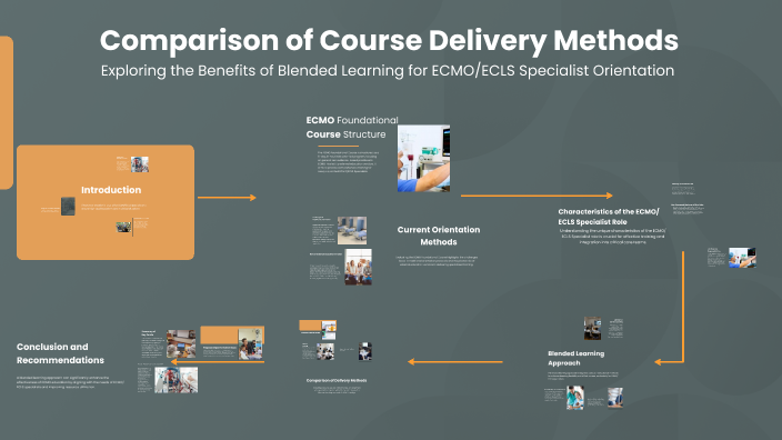 Comparison of Course Delivery Methods by Valerie Jantomaso on Prezi