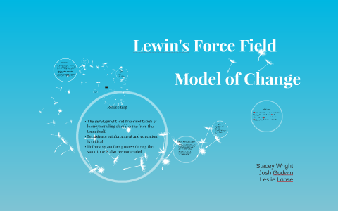 Lewin's Force Field Model of Change by stacey wright on Prezi