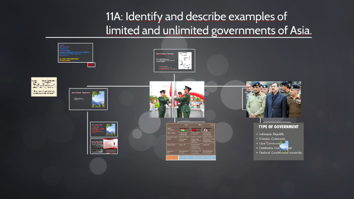 11A: Identify and describe examples of limited and unlimited by wendy ...