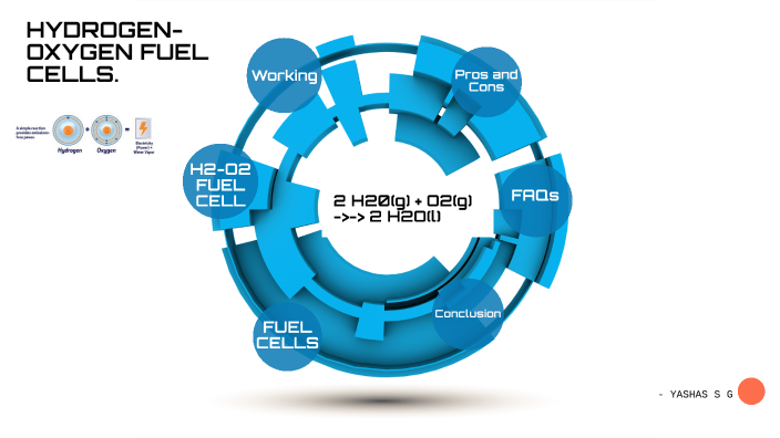 Chemistry - Hydrogen and Oxygen Fuel Cell by Gangadhar Achar on Prezi