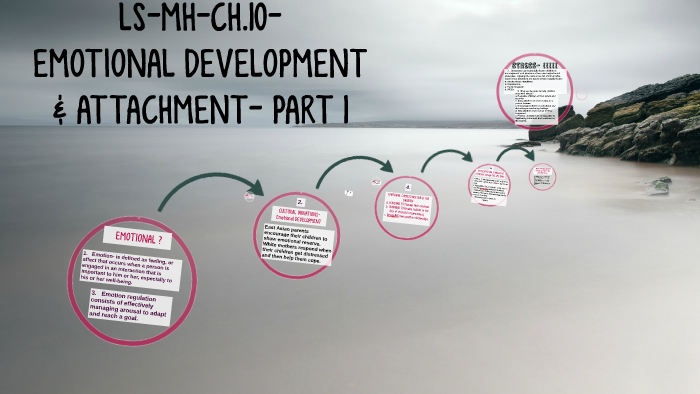 LS-MH-CH.10- EMOTIONAL DEVELOPMENT & ATTACHMENT- PART 1 by Linda Olson on Prezi