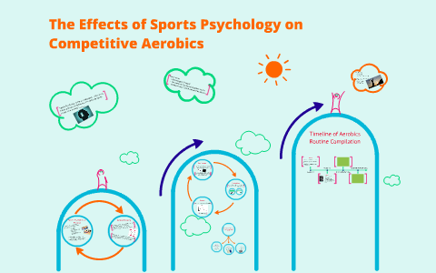 The Effects of Sports Psychology on Competitive Aerobics by Brooke Payne