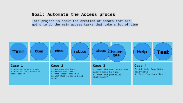 Henry x Anca x Claire by Pim Bergsma on Prezi