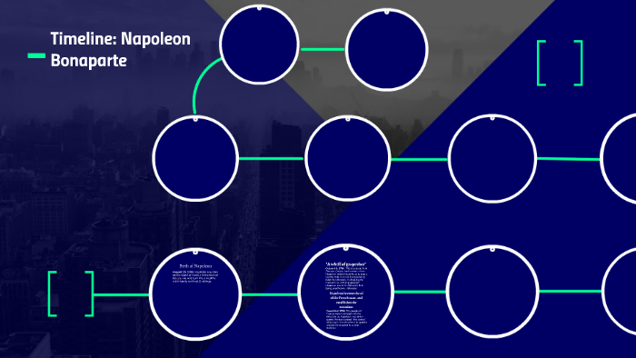 Timeline: Napoleon Bonaparte by brendan zietsma