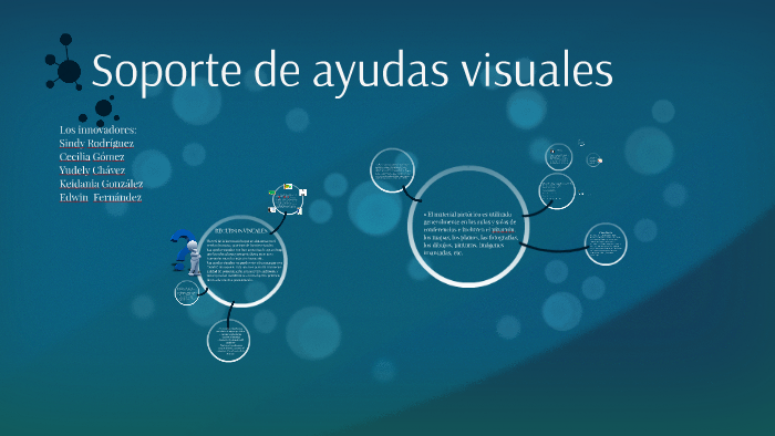 Soporte de ayudas visuales by Miiss Rodriguez on Prezi
