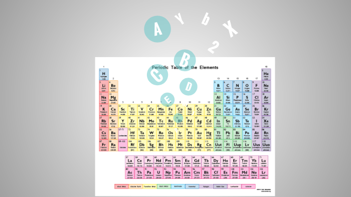 4.06 presentation by Amisha Soni on Prezi