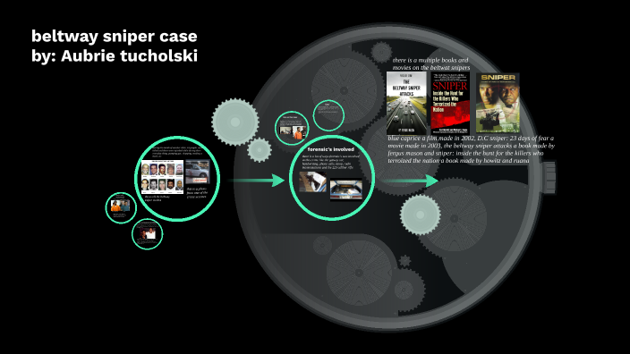 beltway sniper case by Aubrie Tucholski on Prezi
