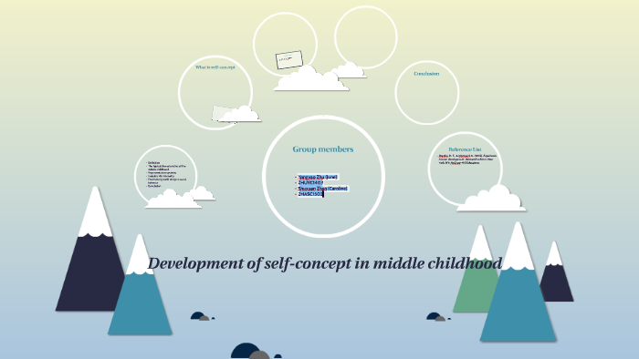 Development of self-concept (middle childhood) by Caro Zhao on Prezi