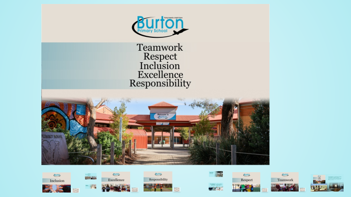 Exploring Our Core Values by Nicolia Arharidis on Prezi