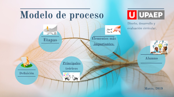 MODELO DE PROCESO by Vanessa García on Prezi