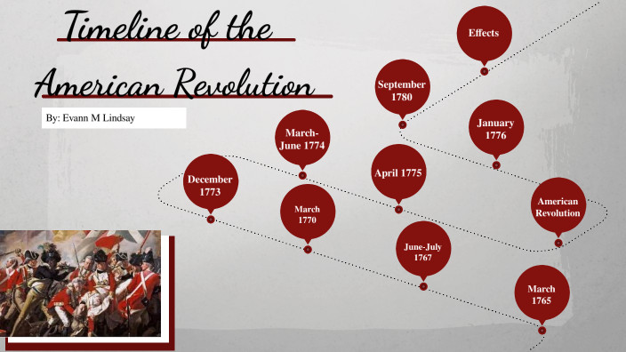 Timeline of the American Revolution by evann lindsay on Prezi