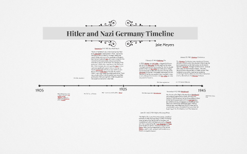 Hitler and Nazi Germany Timeline by Jake Meyers on Prezi