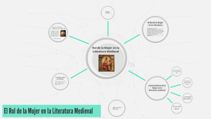 El Rol de la Mujer en la Literatura Medieval by Martin Borquez Chavez ...