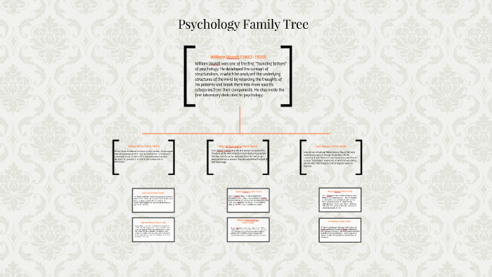 Psychology Family Tree by Bri Wilson on Prezi