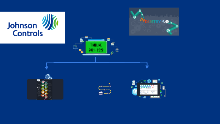 Timeline | CI 4.0 by Uriel González on Prezi