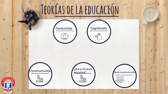 Teorías de la educación by Julio Monar on Prezi