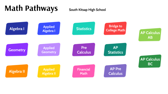 Math Pathways by Jennifer Nichols on Prezi