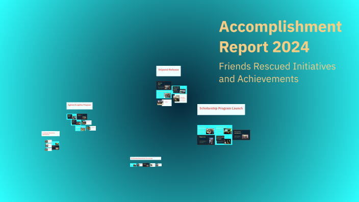 Accomplishment Report 2024 by KEREN GRACE PEREZ on Prezi
