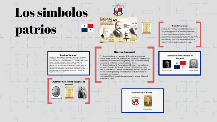 Símbolos patrios by María De Gracia on Prezi