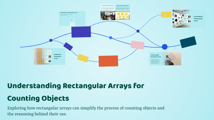 Understanding Rectangular Arrays for Counting Objects by Christy ...