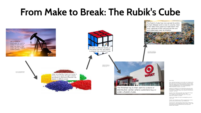 From Make to Break: The Rubik's Cube by Alexander Royle on Prezi