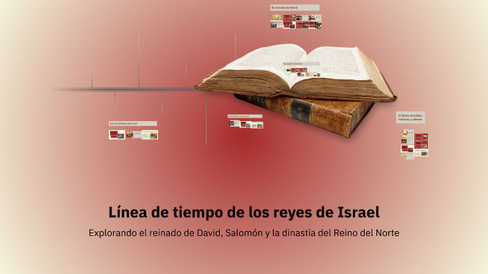 Línea de tiempo de los reyes de Israel by Ibeth Pacheco on Prezi
