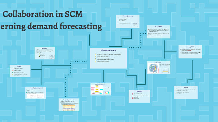 Collaboration in SCM concerning demand forecast by Ewelina Kmieć on Prezi