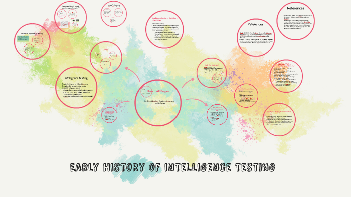 Early History of intelligence testing by Cynthia Turner on Prezi