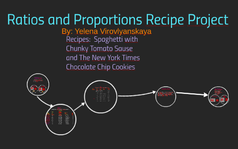 Ratios and Proportions Recipe Project by Yelena Virovlyanskaya on Prezi