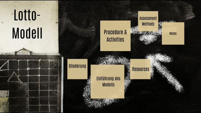 Mathe Lotto-Modell by Zahra Guli on Prezi