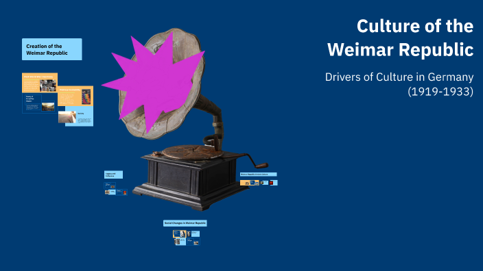 Concept Map of the Weimar Republic by Nick Ramacier on Prezi
