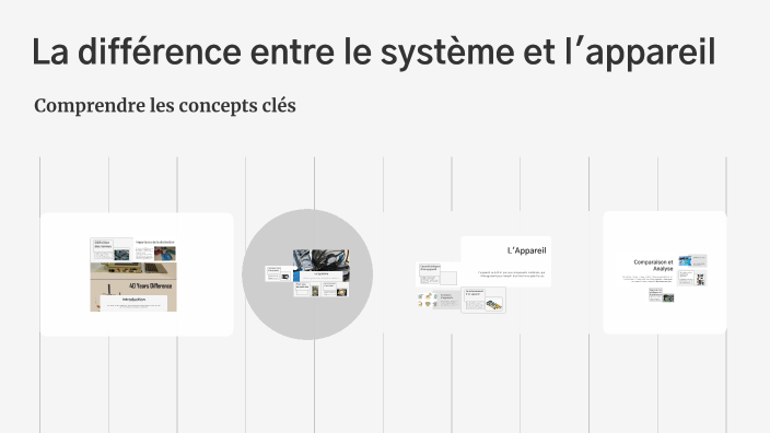 La différence entre le système et l'appareil by Bamal Omayma on Prezi