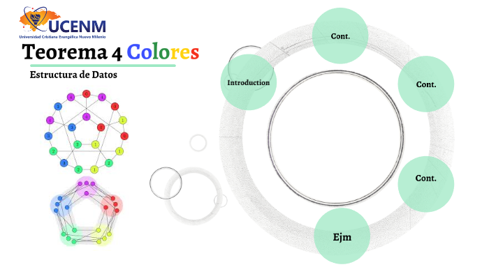 Teorema 4 Colores by Jenifer Nuñez on Prezi