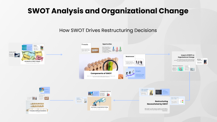 SWOT Analysis and Organizational Change by K K on Prezi