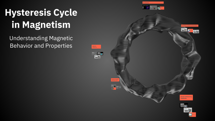 Hysteresis Cycle in Magnetism by Hanane Benzik on Prezi