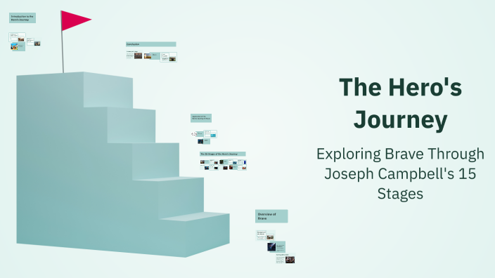The Hero's Journey by Braelyn Jones on Prezi