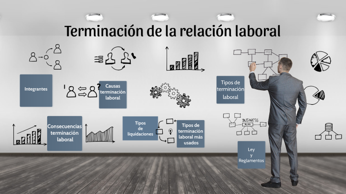 Terminación relación laboral by kika León on Prezi