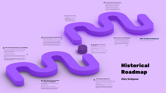 Historical Roadmap by riley bridgman on Prezi