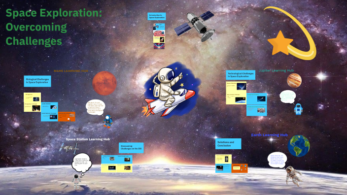 Space Exploration: Overcoming Challenges by Daniel Jiang on Prezi
