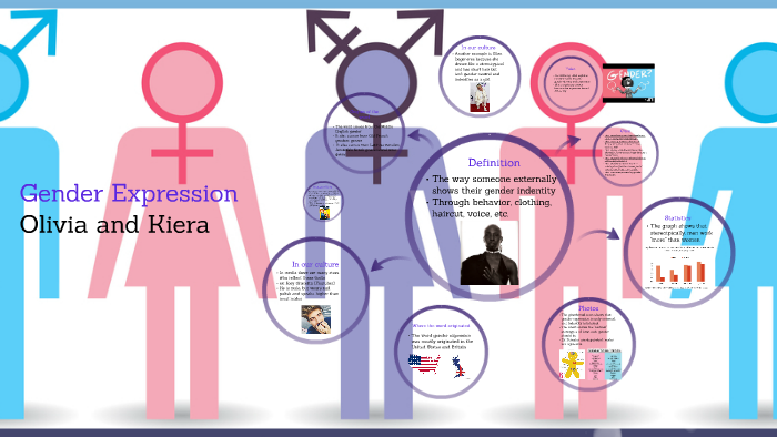 Gender Expression by kiera ciolkos on Prezi