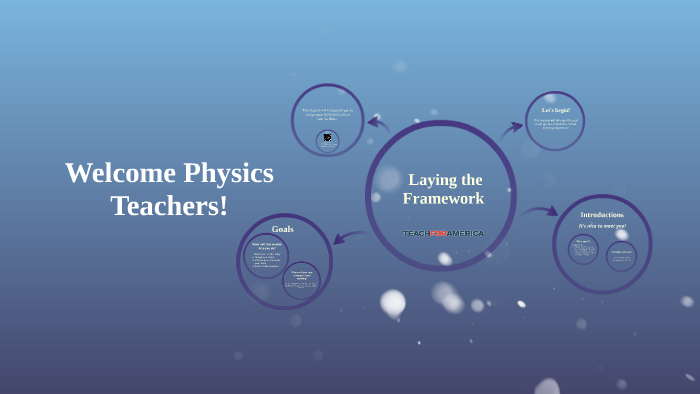 Teaching Physics: Laying the Framework by