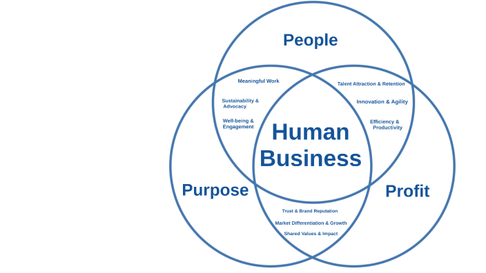 HBL Genius Cycle by Thomas Juli on Prezi