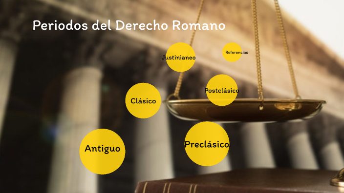 Periodos del Derecho Romano by René Alberto Escoto Zúñiga on Prezi