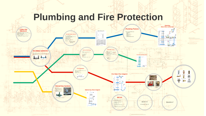 Plumbing and Fire Protection by Will Kelly