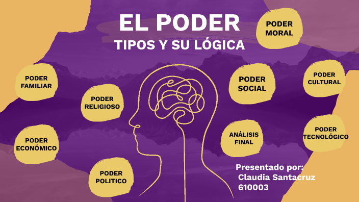 "El poder y sus Tipos y La lógica del Poder" by Claudia Vanessa ...